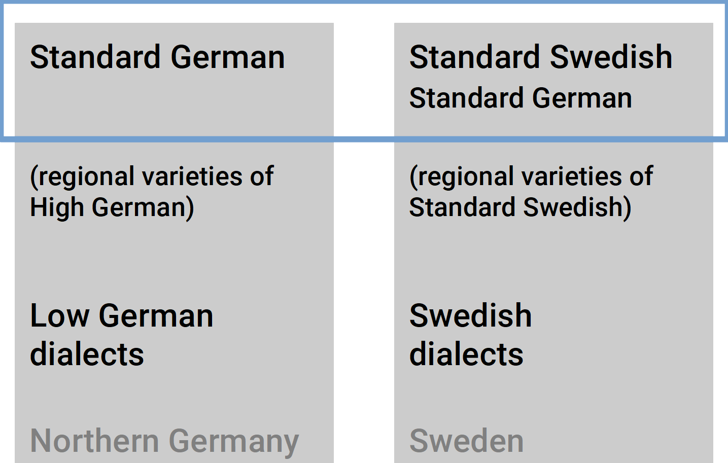 Areal perspective – GrammArNord